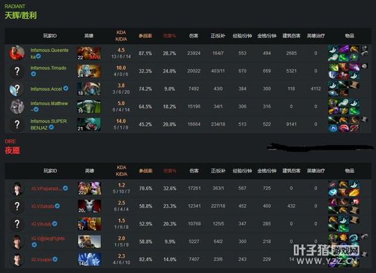 DOTA2 Ti7小组赛战报:IG.V被Inf击败无缘胜者组_行业资讯-叶子猪资讯中心